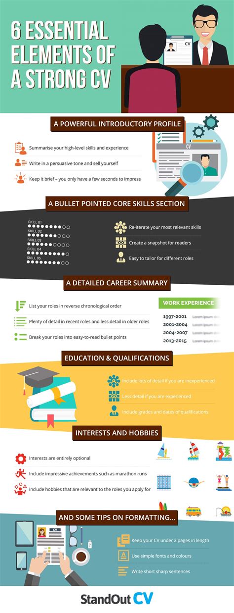 6 Essential Elements Of A Strong Cv Infographic E Learning