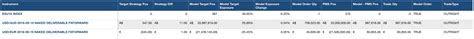 Trade Sizing — Sigtech Platform User Guide 20