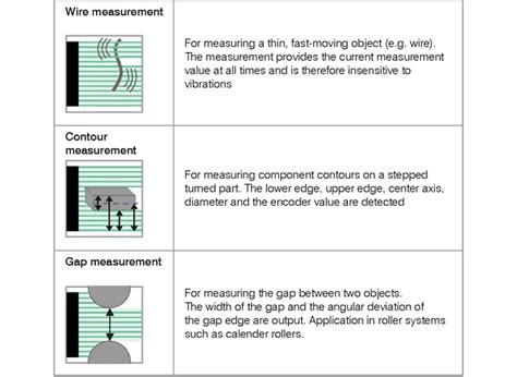 led micrometer micro epsilon for the highest demands