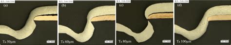 Cross Sections Of Alcu Combinations Produced Under Different Ablative