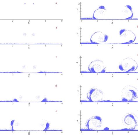 Evolution Of The Velocity Field Interaction Of The Vortical Structures