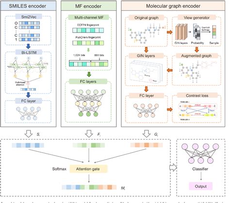 Figure 1 From A Multimodal Contrastive Learning Framework For