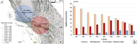 coefficient of complexity coco results for the san andreas fault
