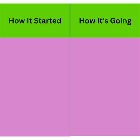 How It Started How Its Going Template For Startups And New Ventures