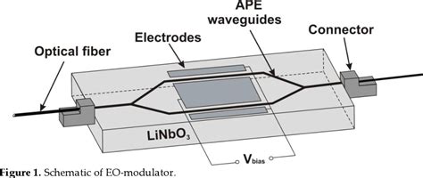 Figure 2 From Reduction Of Dc Drift In Linbo3 Based Electro Optical Modulator Semantic Scholar