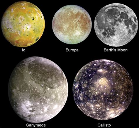 Largest Moons Of Jupiter The Galilean Four Largest Moons