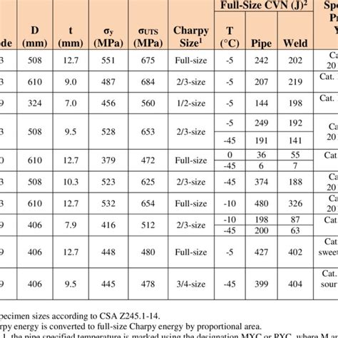 Details Of High Frequency Electric Resistance Welded Hf Erw And Hf Download Scientific