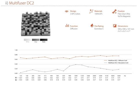Vicoustic Multifuser Dc2 Diffusion Panel Made In Portugal Penang