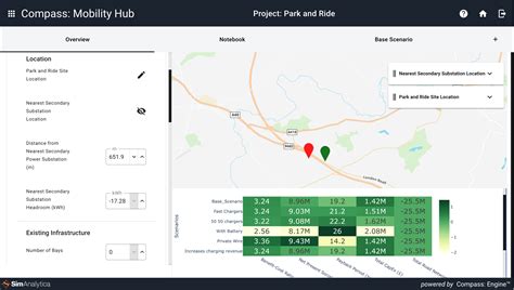 Compassengine™ Applications Simanalytica