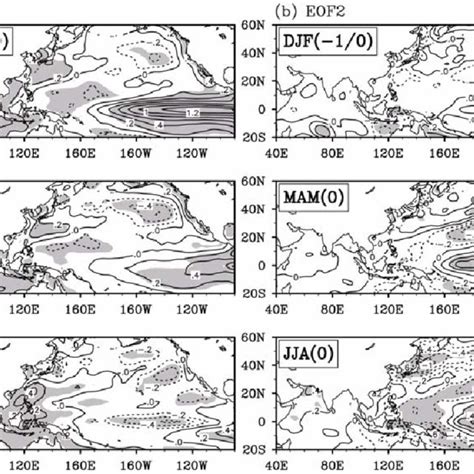 Evolution Of Sst Anomalies Associated With The Two Mv Eof Modes These Download Scientific