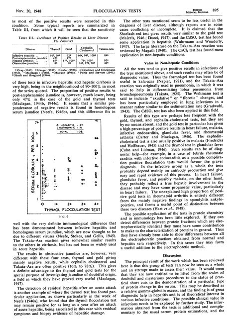 Significance Of Flocculation Tests Pmc
