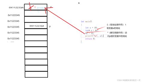 深入理解指针（1） Csdn博客