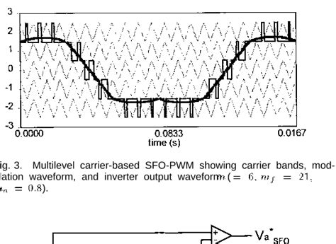 figures novel multilevel inverter carrier based pwm methods