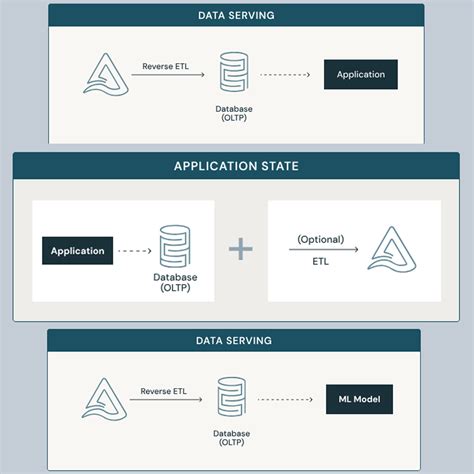 Databricks Data And Ai Summit 2025 6 New Features You Need To Know · Data Intellect