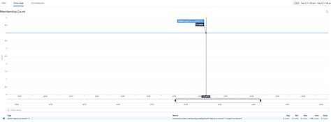 Question Got A Upstream Host Ejected Through Outlierdetection But
