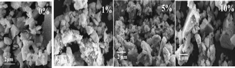 Microstructure Of The Pristine Tio2 Nanoparticle And Cr Doped Tio2