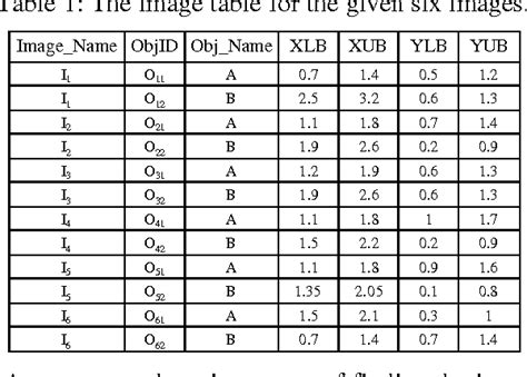 Figure 1 From A Fuzzy Image Matching Algorithm With Linguistic Spatial