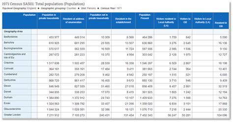A New Data Explorer A New Use For Dotstat Data Impact Blog
