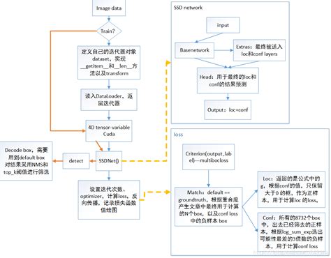 项目ssdpytorch分析ssdpytorch1复现 Csdn博客