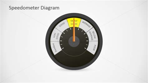 Speedometer Shapes For Powerpoint Dashboards Slidemodel My Xxx Hot Girl