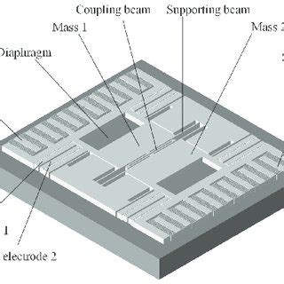 An Example Of Piezoresistive Pressure Sensor Design Download