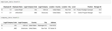 How To Self Join Using Pandas Write Your Own Utility Function In By Zoltan Guba Python In