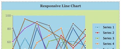 Chart Styling Zingchart Docs