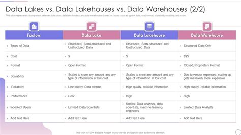 Data Lake Architecture Future Of Data Analysis Data Lakes Vs Data
