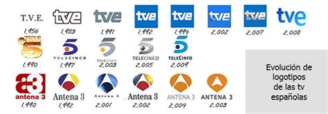 Evolution Of Spanish Logos Blog Logo Blog Tv