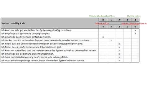 How To Measure System Usability Scale At Sean Pride Blog