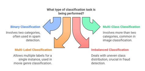 What Is A Classifier In Machine Learning