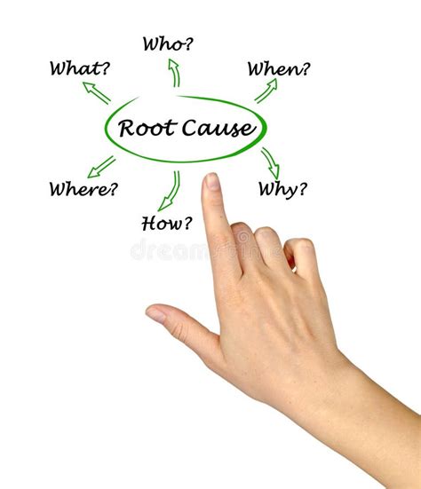 Questions About Root Cause Stock Image Image Of Concept 145336699