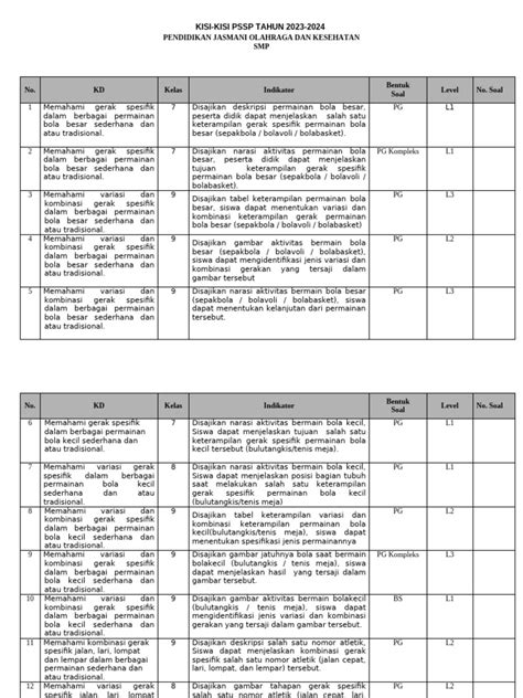 Kisi Kisi Pssp Pjok Smpn 45 Sby 2022 2023 Pdf