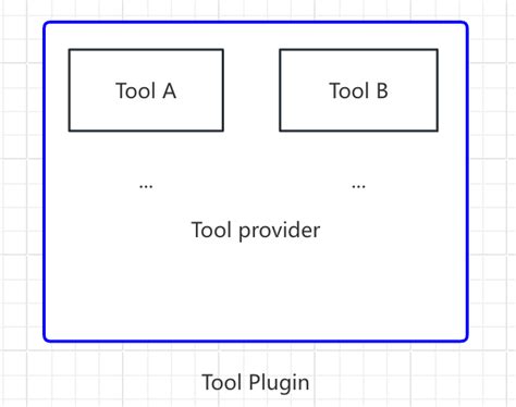 Tool Plugin Dify Docs
