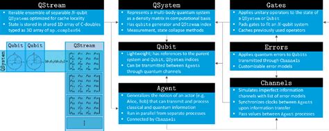 figure 1 from a distributed simulation framework for quantum networks
