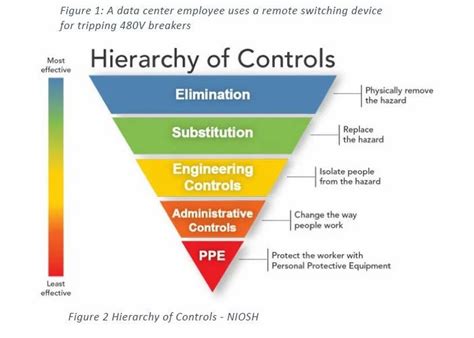 Arc Flash Analysis Services In Pune Id 2853641741097