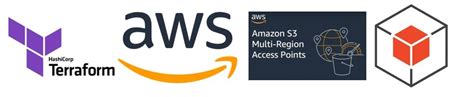 how to create aws s3 “multi region access point” with bi directional
