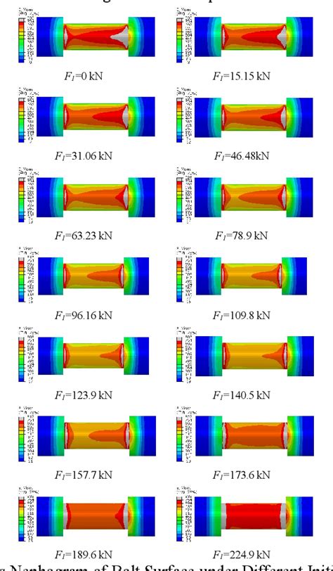 Figure 1 From Calculation Method Of Flange Bolt Preload Based On Finite
