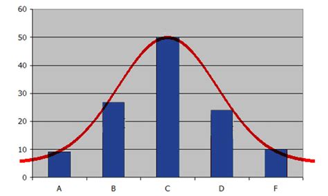 Z Test Definition And Two Proportion Z Test Statistics How To