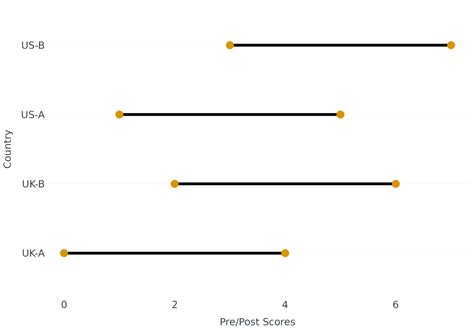 Extending Ggplot2 • Ocepi