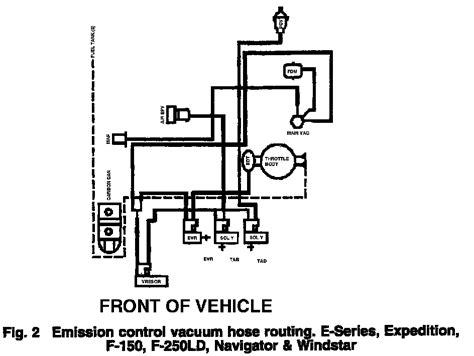 Vacuum And Vapor Hose Diagrams — 2000 Ford Expedition 4wd V8 4 6l Sohc