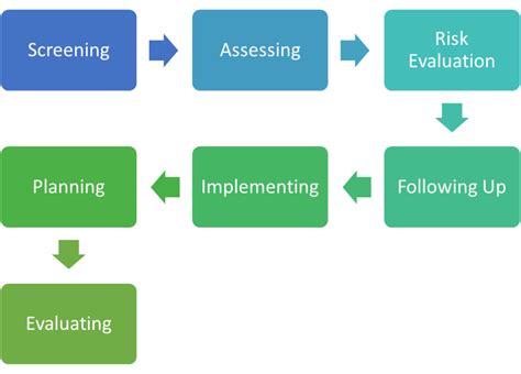 Case Management Process Guide Processmaker