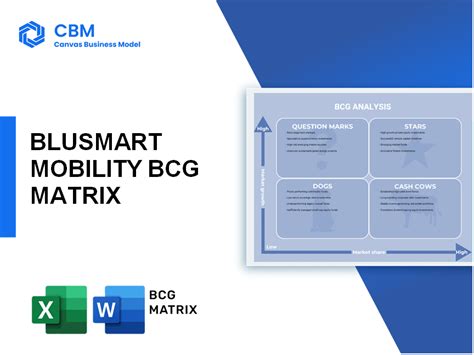Blusmart Mobility Bcg Matrix Canvas Swot Pestel And Bcg Matrix Editable Templates For Startups