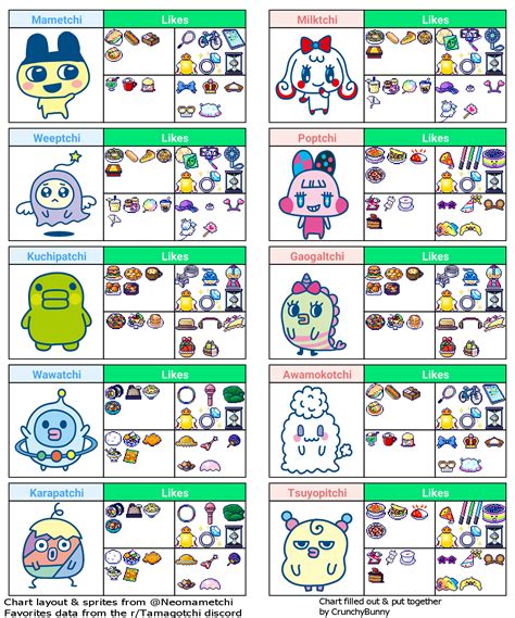 Tamagotchi Smart Characters