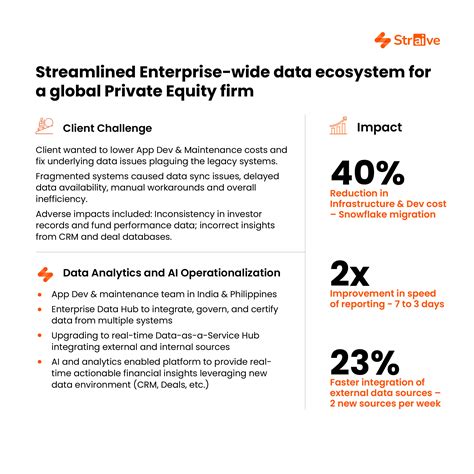 Case Study Global Data Management Ecosystem Straivestories