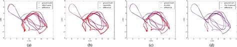 Figure 8 From A Real Time Stereo Visual Inertial Slam System Based On