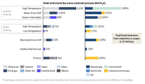 3 Overview Of Emissions In Scope Deep Decarbonisation Pathways For