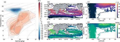 A The Eulerian Thermohaline Stream Function Computed With 20 Years Of Download Scientific