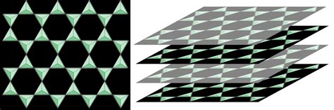 What Is A Sheet Silicate Or Phyllosilicate Diagram Quizlet