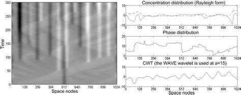 Non Turing Bifurcations Space Time Evolution Of Patterns At Small Download Scientific Diagram